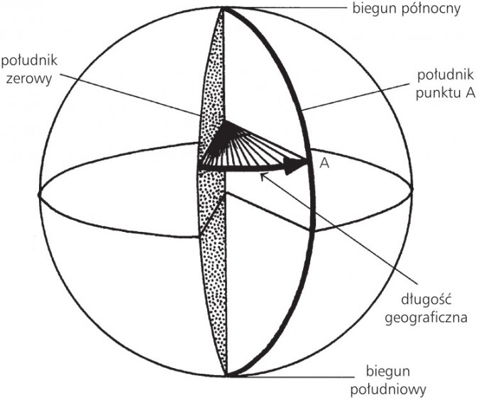 Współrzędne geograficzne - Geografia - Opracowania.pl