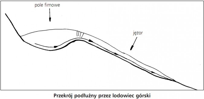 Klasyfikacja lodowców - Geografia - Opracowania.pl