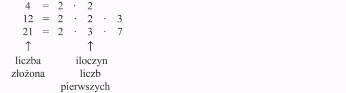 Rozkład liczby na czynniki pierwsze - Matematyka - Opracowania.pl