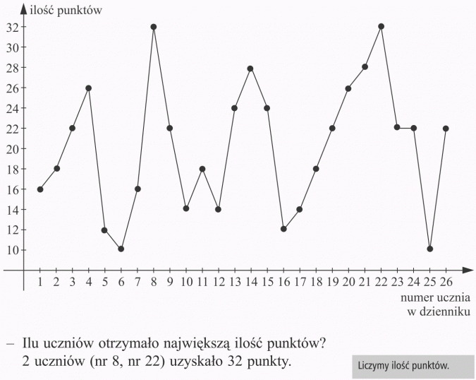 Odczytywanie danych z wykresów - Matematyka - Opracowania.pl