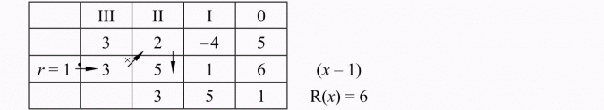 Działania na wielomianach, równość wielomianów - Matematyka ...