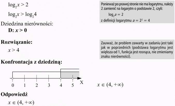 Nierówności logarytmiczne - Matematyka - Opracowania.pl
