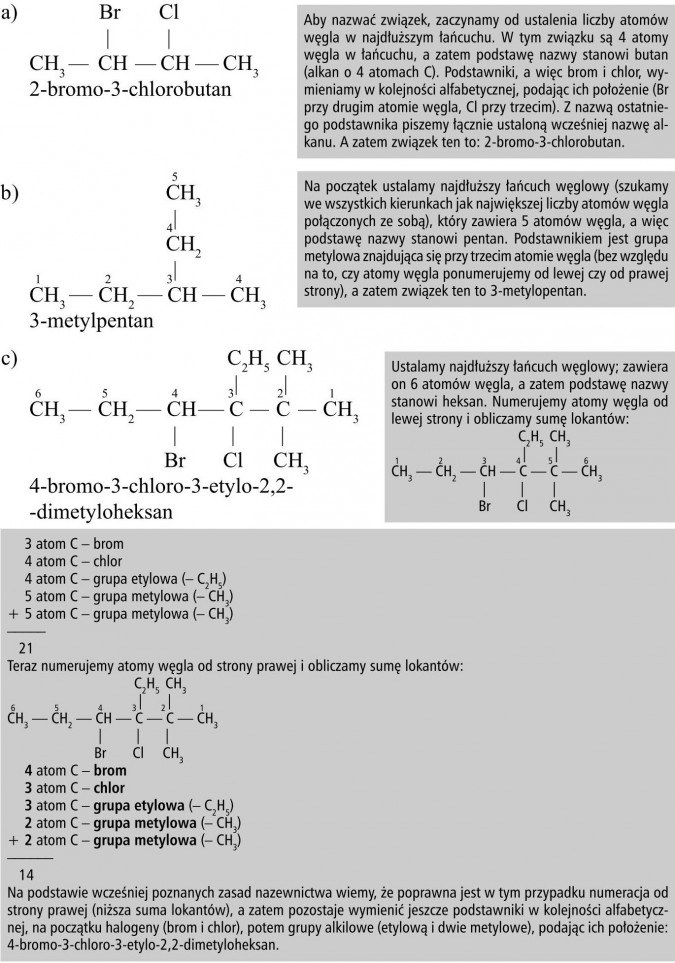 Węglowodory nasycone - alkany - Izomeria alkanów i halogenoalkanów ...