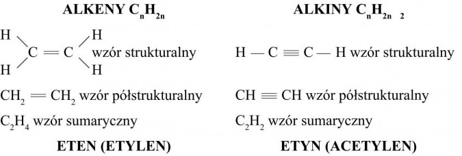 Węglowodory nienasycone - Szereg homologiczny alkenów i alkinów ...